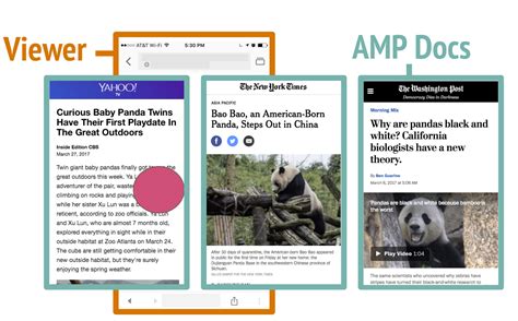 Amphtmlextensionsamp Viewer Integrationintegrating Viewer With Amp