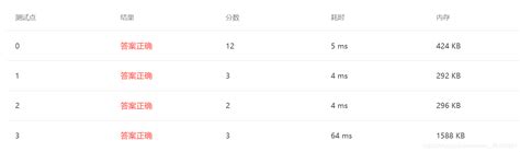 1032 挖掘机技术哪家强 20 分测试点2终于过啦~1032 挖掘机技术哪家强测试点2 Csdn博客 1032 挖掘机技术哪家强 20 分测试点2终于过啦~1032 挖掘机技术哪家强测试点2 Csdn博客