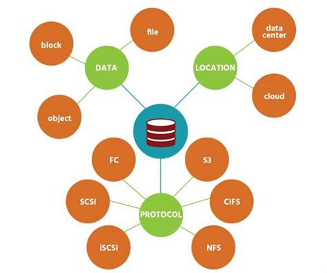 What Is Software Defined Storage Tutorials Link