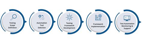 Quality Engineering And Testing Centizen Inc