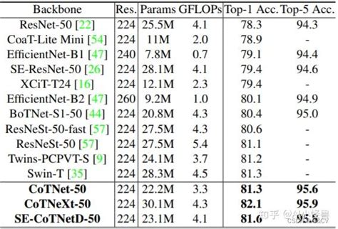 Yolov8改进 注意力机制：cotattention，效果秒杀cbam、se 知乎