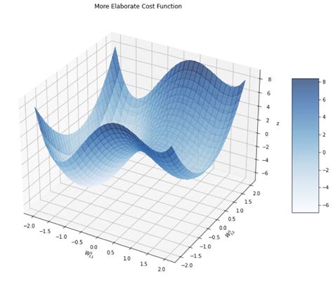plotting vector fields and gradients for ann gradient descent be on