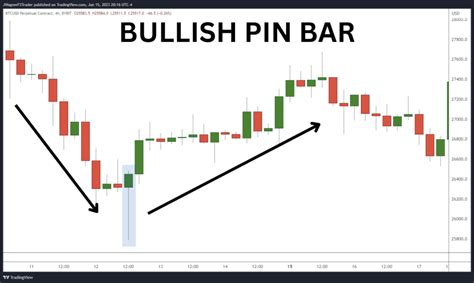 💥 بررسی الگوی کندل پین بار Pin Bar در تحلیل تکنیکال 💥