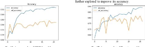 Figure 1 From Deep Learning Based Lumpy Skin Disease Lsd Detection Semantic Scholar