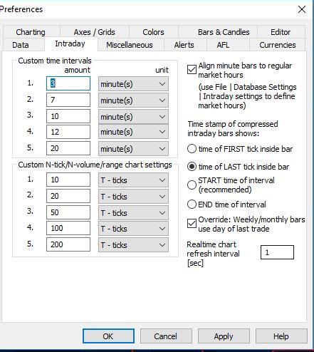 Intraday Database Issue Data Sources Amibroker Community Forum