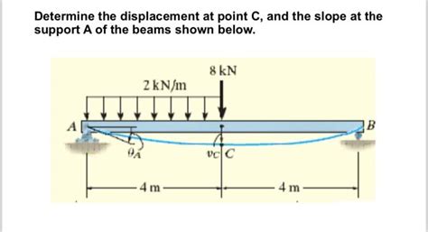 Solved Determine The Displacement At Point C And The Slope Chegg