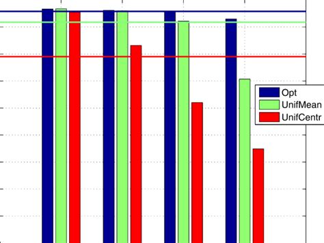 cif foreman y psnr db per client segment and overall for three