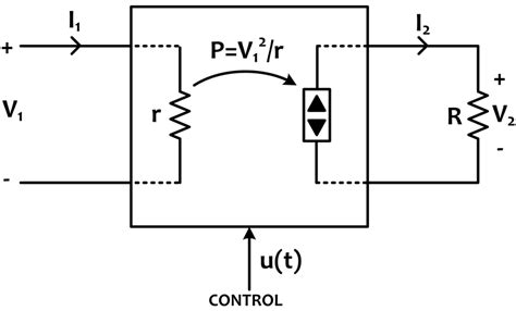 A Circuit Of Lfr As A Two Port Network Download Scientific Diagram
