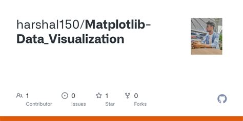 Matplotlib Datavisualizationassignment 1ipynb At Main · Harshal150