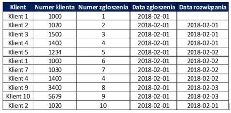 Usuń Duplikaty W Excelu Usuń Duplikaty W Excelu