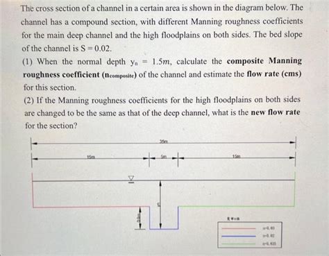 Solved The Cross Section Of A Channel In A Certain Area Is Chegg Com