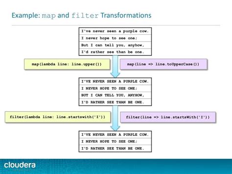 Spark Transformations Apache Spark Spark Apache