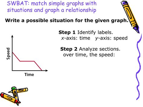Ppt Graphing Relationships Powerpoint Presentation Free Download