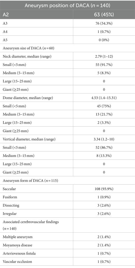 Frontiers Treatment And Outcome Analysis Of Patients With Ruptured