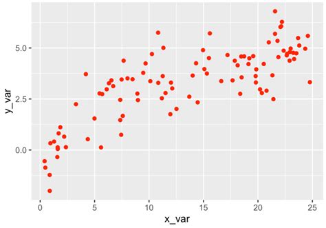 how to use geom smooth in r sharp sight