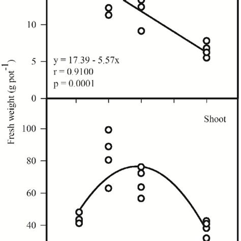 Structure Of Menthol Download Scientific Diagram