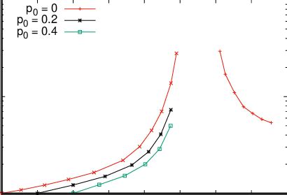 Color Online Log Linear Plot Of Asymptotic Average Interface Heights Download Scientific
