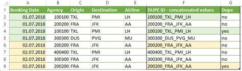 Solved Tag Duplicates Microsoft Fabric Community