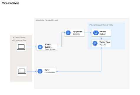 Databricks Apps And Data Presentation — Beyond Dashboards And Notebooks