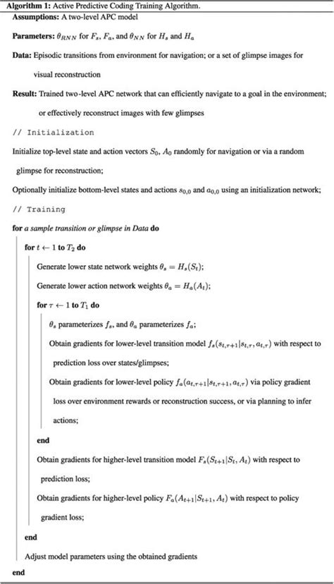 Active Predictive Coding A Unifying Neural Model For Active Perception