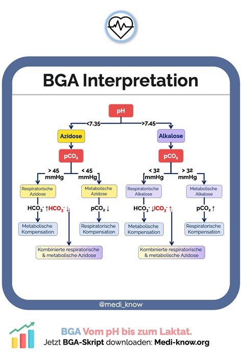 Bga Interpretation Artofit