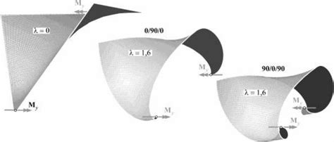 Hyperbolic Paraboloid Shell Deformed Meshes Of Laminated Structures λ Download Scientific