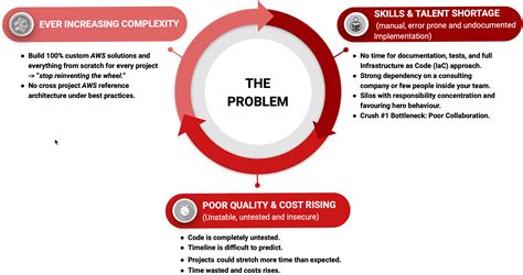 Why Leverage Binbash Leverage™