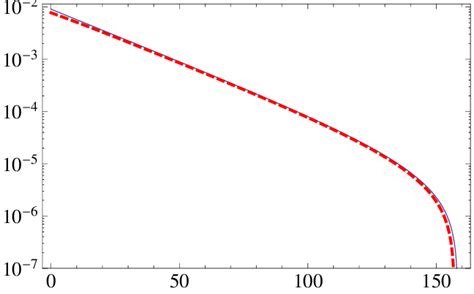 Secret Key Rate Of The Decoy State Bb84 Protocol With Download Scientific Diagram