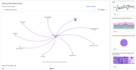 Top Ten Cognos And Planning Analytics Features In 2022 Lodestar Solutions