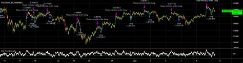 Rsi Trend Crypto — Strategy By Fierytrading — Tradingview