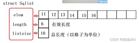 数据结构之顺序表（c语言）顺序表c语言 Csdn博客
