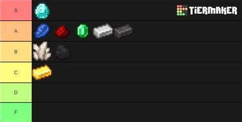 Minecraft Ores Because Why Not Rtierlists