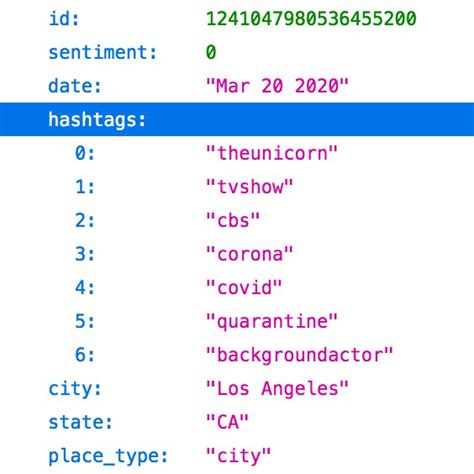 an example json dictionary fragment representing a tweet originating