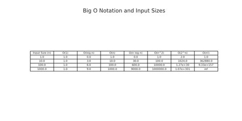 Demystifying Big O Notation A Deep Dive Into Algorithm Efficiency