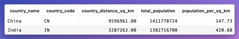 SQL Where Clause With Multiple Conditions