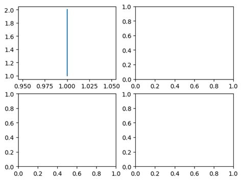 32 Figure 和 Axes — Python 数据科学实战 32 Figure 和 Axes — Python 数据科学实战