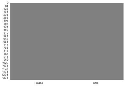 Анализ таблиц сопряженности средствами Python Часть 1 Визуализация Хабр
