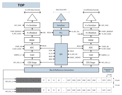 Ams 4ls High Speed Line Scan Image Sensors Cmos Image Sensors 艾迈斯