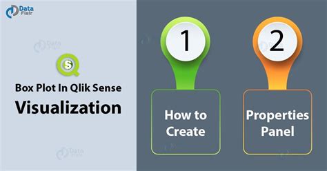 Box Plot In Qlik Sense Visualization Creating A Box Plot Dataflair