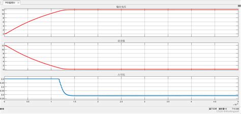 反激式开关电源双环pid电压环电流环控制之matlab仿真matlabvectorpotential Gitcode 开源社区