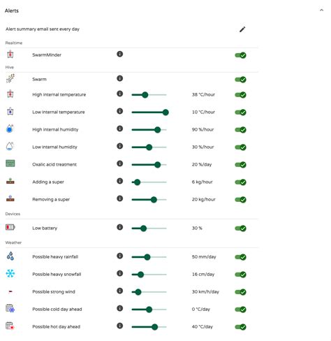 Alerts USER DOCUMENTATION