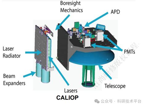 Python星载气溶胶数据处理与反演分析实践技术应用深蓝气溶胶反演 代码 Csdn博客