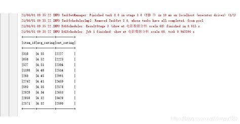 Spark综合练习——电影评分数据分析编写spark程序对电影评分数据集进行分析求平均评分最高的100部电影并给出平均 Csdn博客