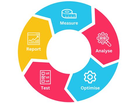 Conversion Optimisation To Increase Revenue Conversion Surgeons