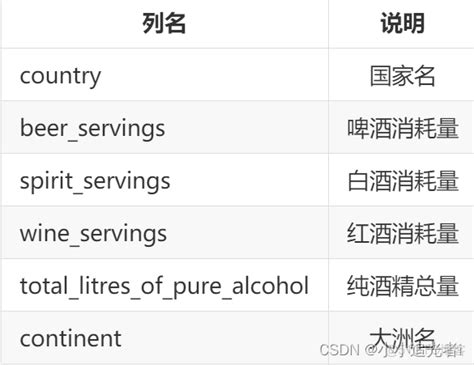 Python大数据分析作业答案 Python数据分析期末大作业langrisser的技术博客51cto博客