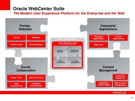 oracle e2 0 webcenter portal strategy