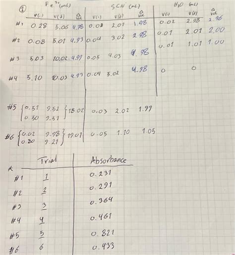 solved experimental data enter experimental volumes in ml