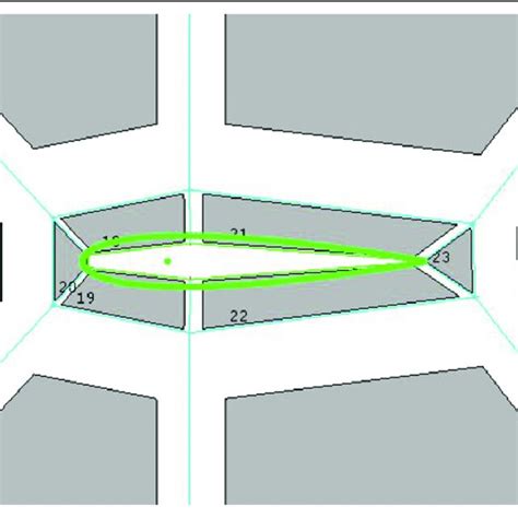 Adopted Blocking Strategy For The Inner Fluid Zone Download Scientific Diagram