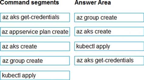 Which Four Commands Should You Use To Develop The Solution Exam4training