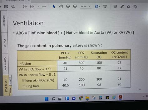 醫學心得 On Tumblr
